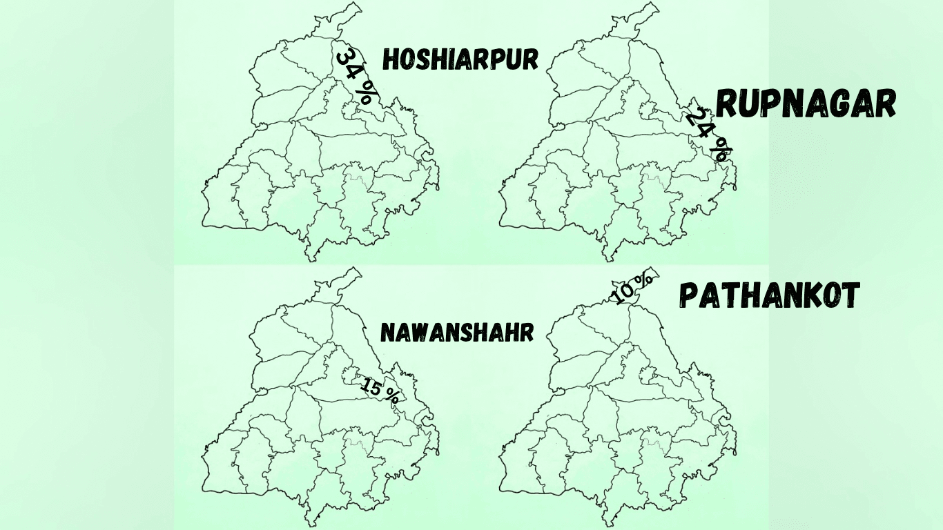 Complete list of beautiful Forest areas of Punjab, Wildlife Sanctuaries ...